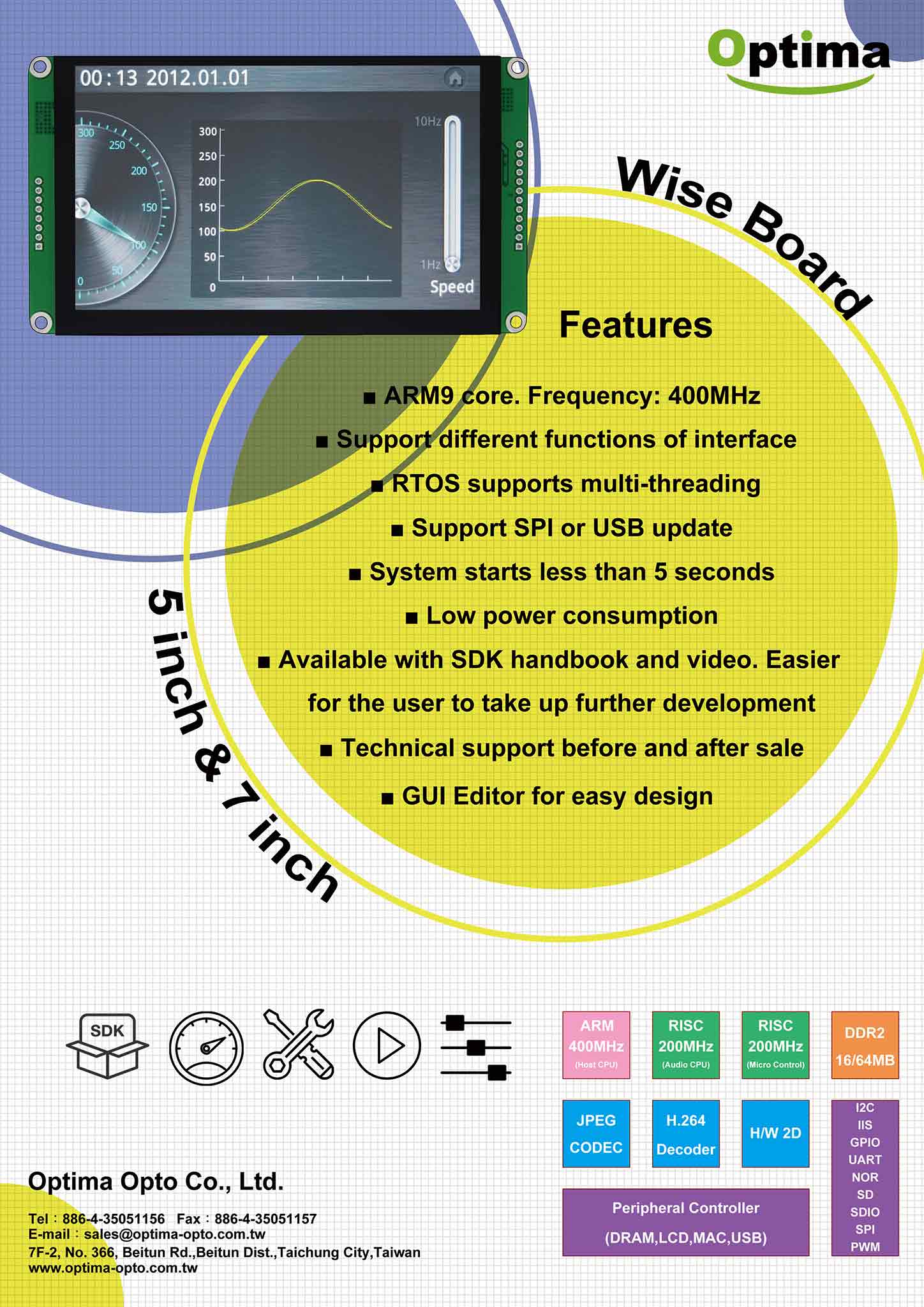 OPTIMA-Wise Board